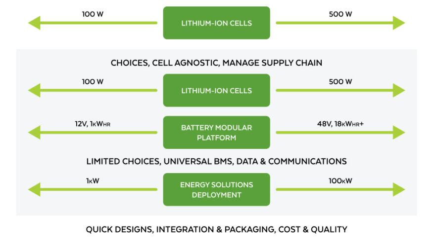 About Us – NuGen Systems